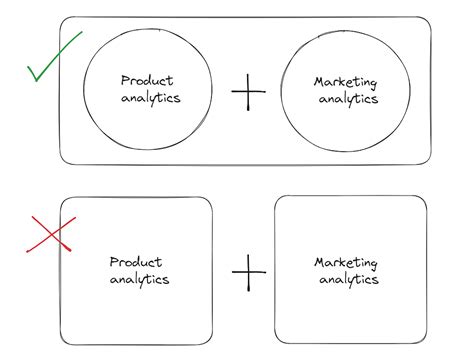 Mixpanel Vs Google Analytics My Implementation Journey