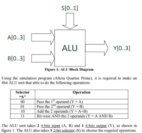 GitHub Omar Said 4 Quartus Processor Execution Unit
