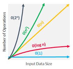 Time Complexity How To Measure The Efficiency Of Algorithms KDnuggets