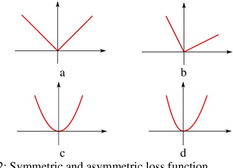 Figure 2 From Optimal Design Of Neural Network Structure For Power System Frequency Security