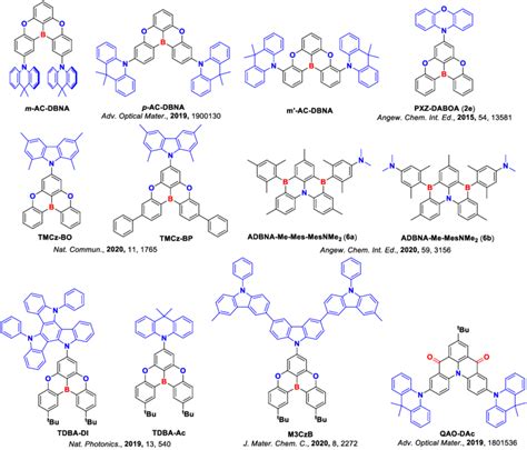 Structures Of Modelled D A Tadf Emitters Which Have A Mr Tadf Unit