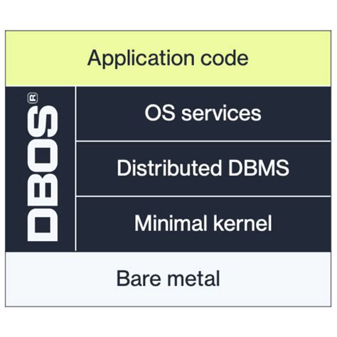 dbos transactional serverless platform for typescript