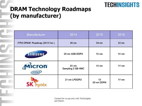 TechInsights DRAM Roadmap2014 word文档在线阅读与下载 免费文档
