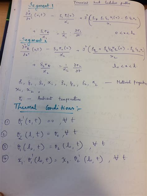 Transient Model Problem ResearchGate