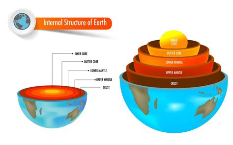 Layer Of The Earth Include Crust Mantle Core 38236164 Vector Art At