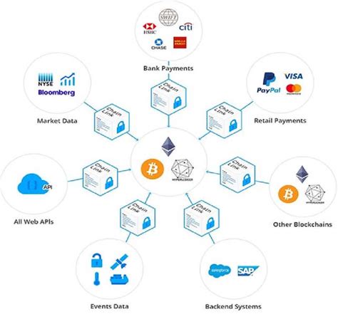 Decentralized Payment System Architecture Download Scientific Diagram
