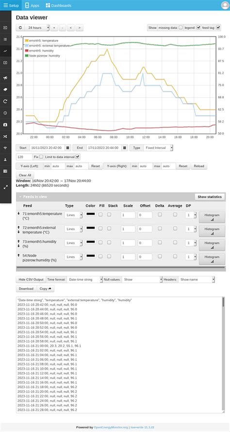 Strange Graph Display Disparity Between 24 Hours And 1 Week Page 3 Emoncms