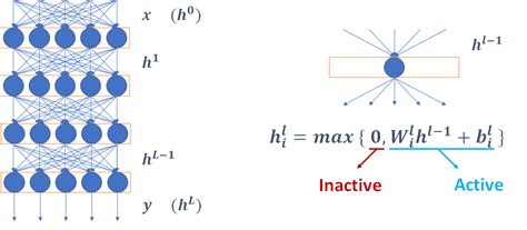 My Neural Network Is A Piecewise Linear Regression But Which One A