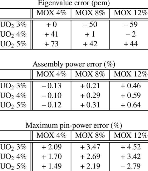 Quadratic Polynomial Cross Section Results With Edge Constraint Download Scientific Diagram