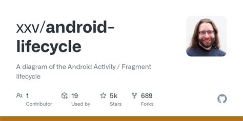 GitHub Xxv Android Lifecycle A Diagram Of The Android Activity