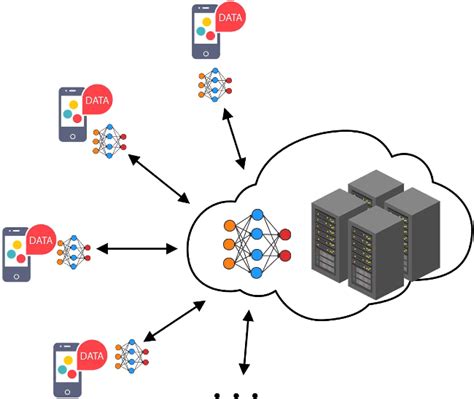Figure 3 From Efficient And Secure Federated Learning With Verifiable