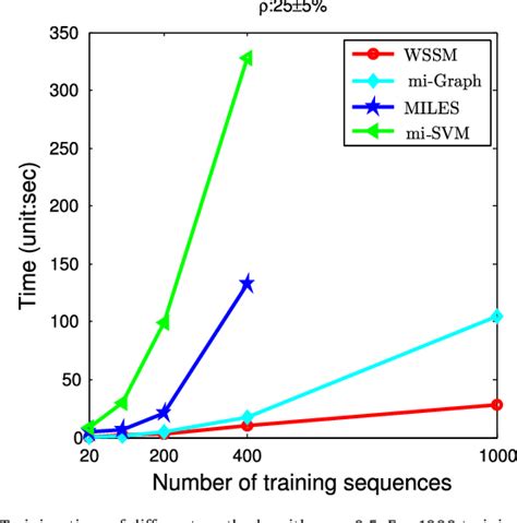 Figure 5 From Video Classification Via Weakly Supervised Sequence