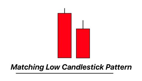 58 Candlestick Patterns Pdf Manual Free Download Trading Pdf