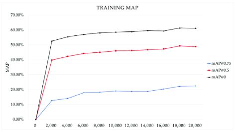 Loss Graph While Training Yolov4 With Bdd 100k Dataset Loss Graph Download Scientific Diagram