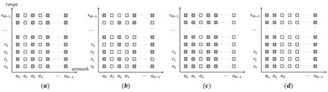 Diffusion Probabilistic Models For Compressive Sar Imaging Ai