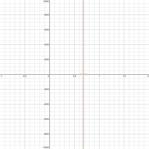 Use A Graphing Utility To Graph And Solve The Equation Appr Quizlet