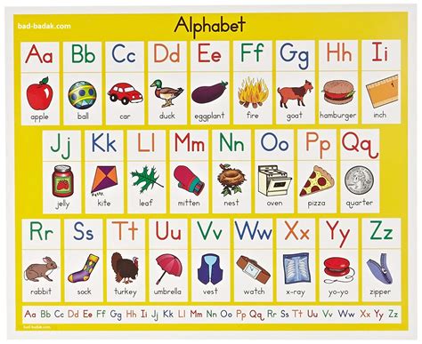 آموزش حروف انگلیسی به کودکان با مثال