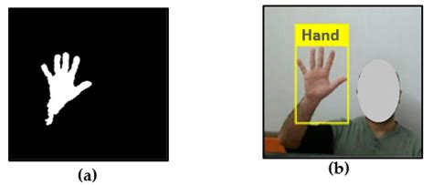 J Imaging Free Full Text Hand Gesture Recognition Based On