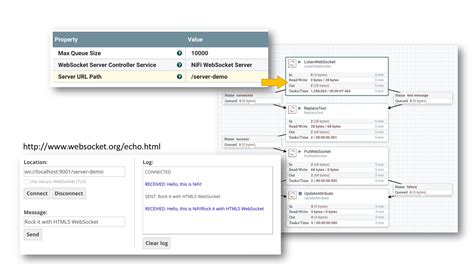 Nifi Websocket Support Cloudera Community 248171