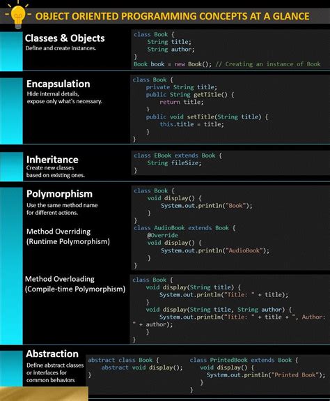 Muhammad Ramzan Khadim On Linkedin 🚀 Object Oriented Programming Oop