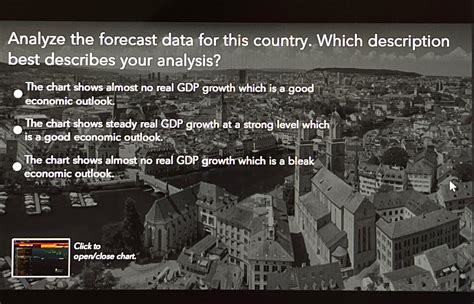 Solved Analyze The Forecast Data For This Country Which