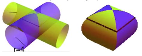 Integration Volume Of The Intersection Of Two Cylinders X2y21 And Y2z21