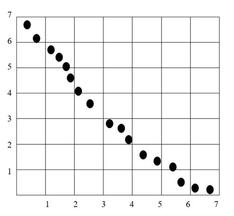 Graphical Representation Of Grid Download Scientific Diagram