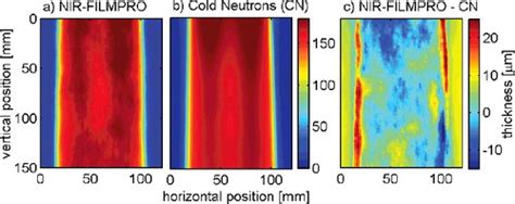 Full Article Infrared Film Thickness Measurement Comparison With Cold Neutron Imaging