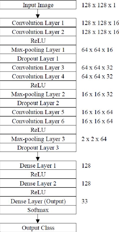 Figure 1 From Atcri 21 Neural Network Based Character Recognition With Image Denoising In