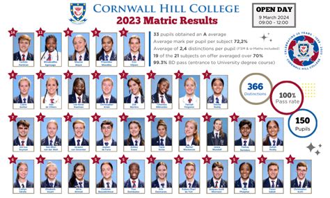 Congratulations To The CHC Matric Class Of Who Yet Again Achieved Fantastic Results In Congratulations To The CHC Matric Class Of Who Yet Again Achieved Fantastic Results In