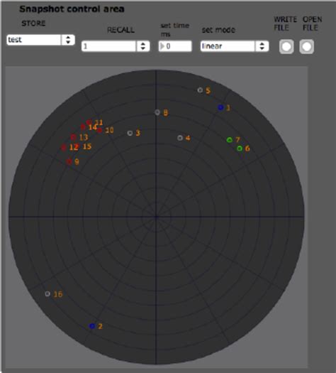 Source Localization Module Download Scientific Diagram