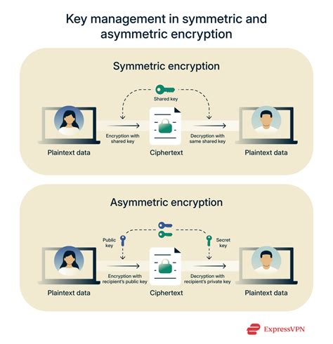 What Are Encryption Protocols How They Work And Why They Matter