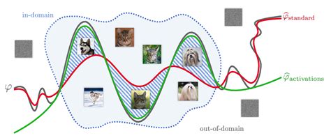 Iclr Fsnet Compression Of Deep Convolutional Neural Networks By Filter Summary