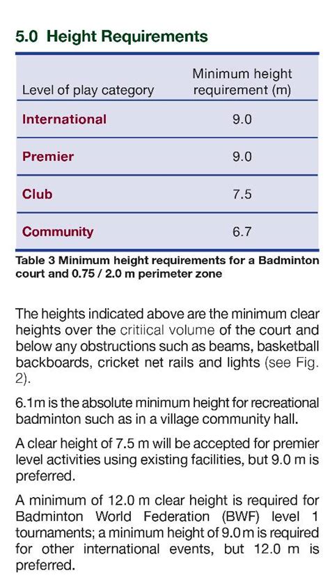 Minimum Ceiling Height Requirements Shelly Lighting