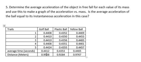 Solved Determine The Average Acceleration Of The Object Chegg