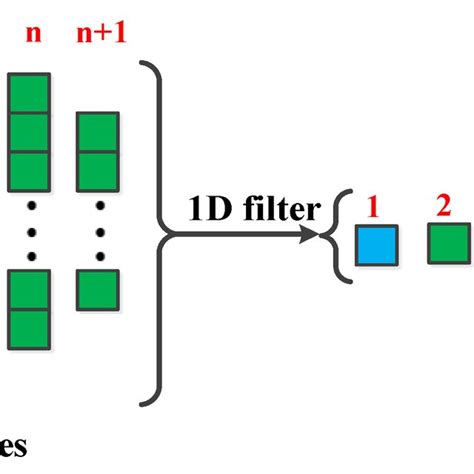 Reconstruction Of Pixel Values From Patch Tensor Download Scientific