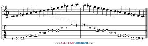 C Harmonic Minor Scale