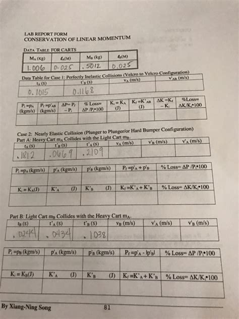 Solved Experiment 9 Dynamic Carts Collisions Conservation