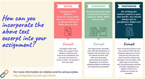 Citing Plagiarism Geh1049 Public Health In Action Libguides At National University Of