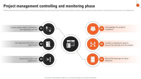 Project Management Guide Project Management Controlling And Monitoring Phase Pm Ss Ppt Sample