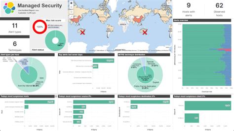 Do Visualization Logstash Elasticsearch And Kibana By Hashikamadur851