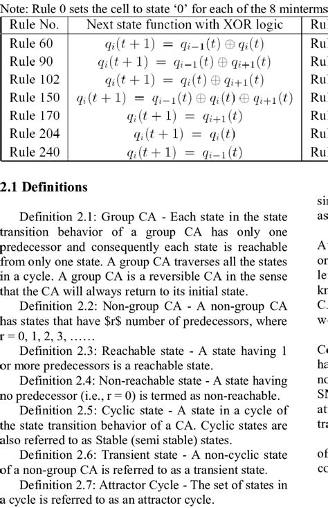 Linear Additive Ca Rules Employing Next State Function With Xor Xnor Logic Download Table