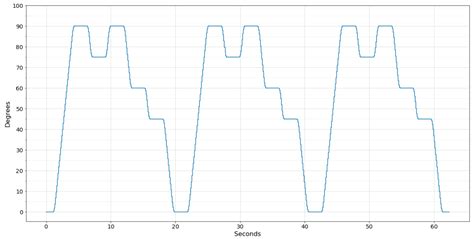 Motion Sensors For Knee Angle Recognition In Muscle Rehabilitation Solutions