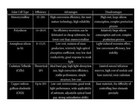 Applications Of Electromagnetic Waves Pptx