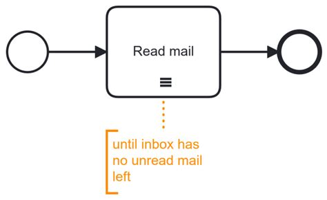 workflow diagram and pattern examples using bpmn models camunda