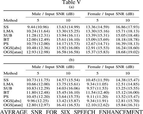 Table V From Compressed Signal Recovery By Convex Optimization And Non