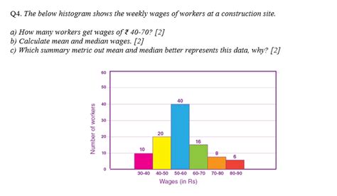 Solved Q The Below Histogram Shows The Weekly Wages Of Chegg