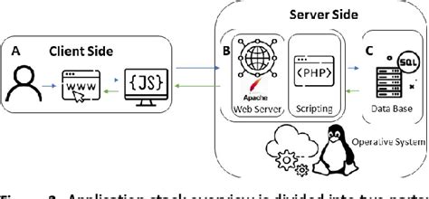 Histocolai An Open Source Web Platform For Collaborative Digital Histology Image Annotation
