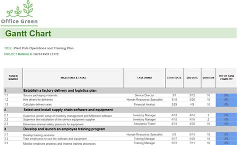 Gustavo Ninno Leite On Linkedin Projectmanagement Officegreen