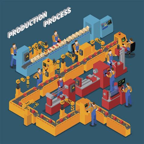 Assembly Line Production Process Assembly Line Production Process